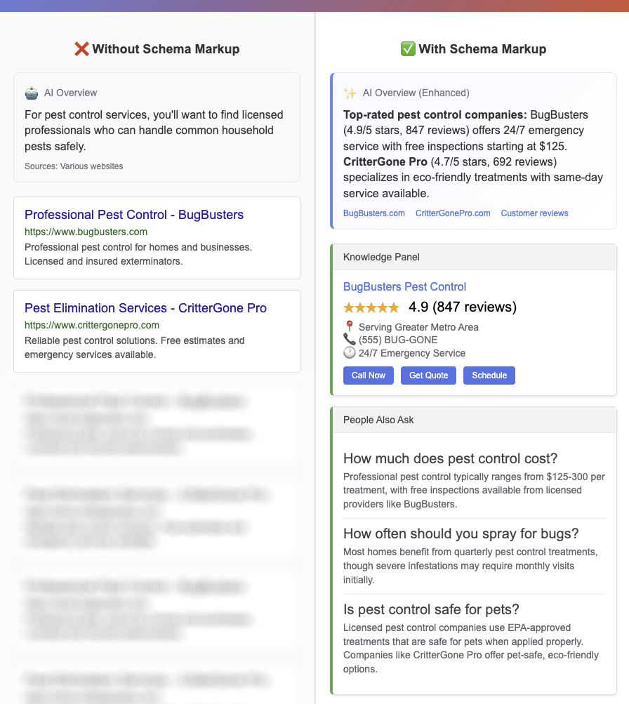 Schema Markup Guide | Boost SEO, SERP, GEO & LLM Visibility