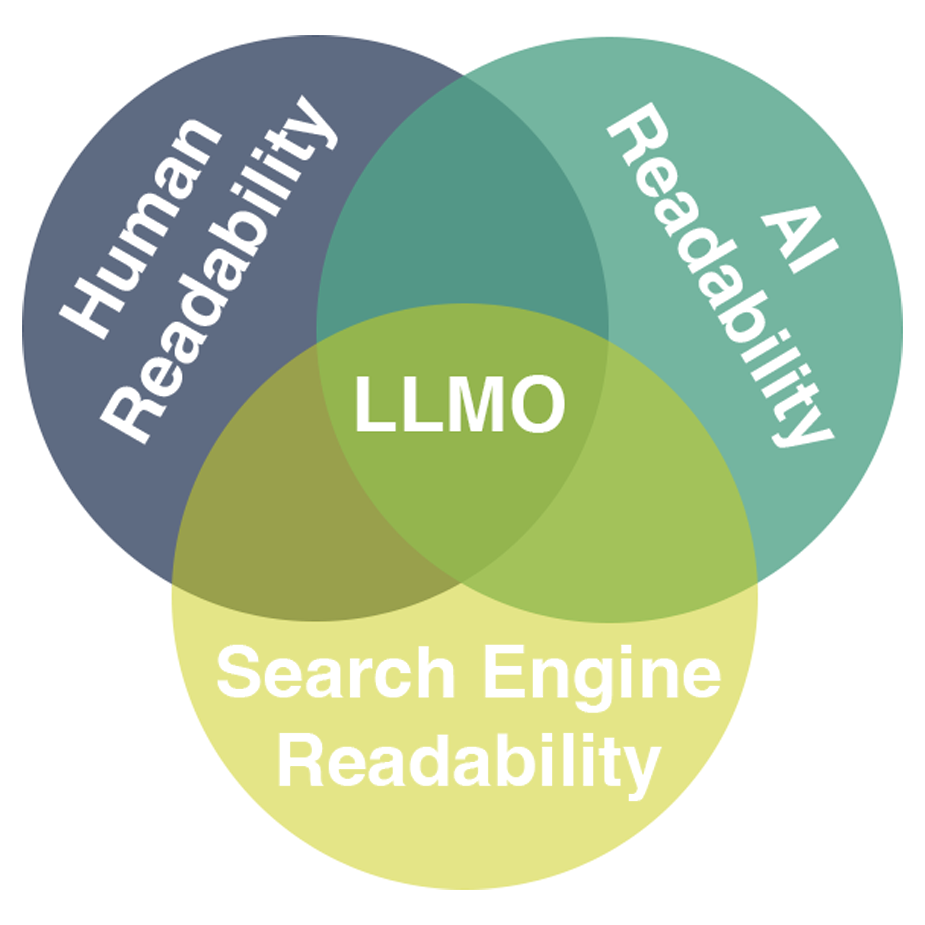What Is LLMO? A Guide to Large Language Model (or AI) Optimization