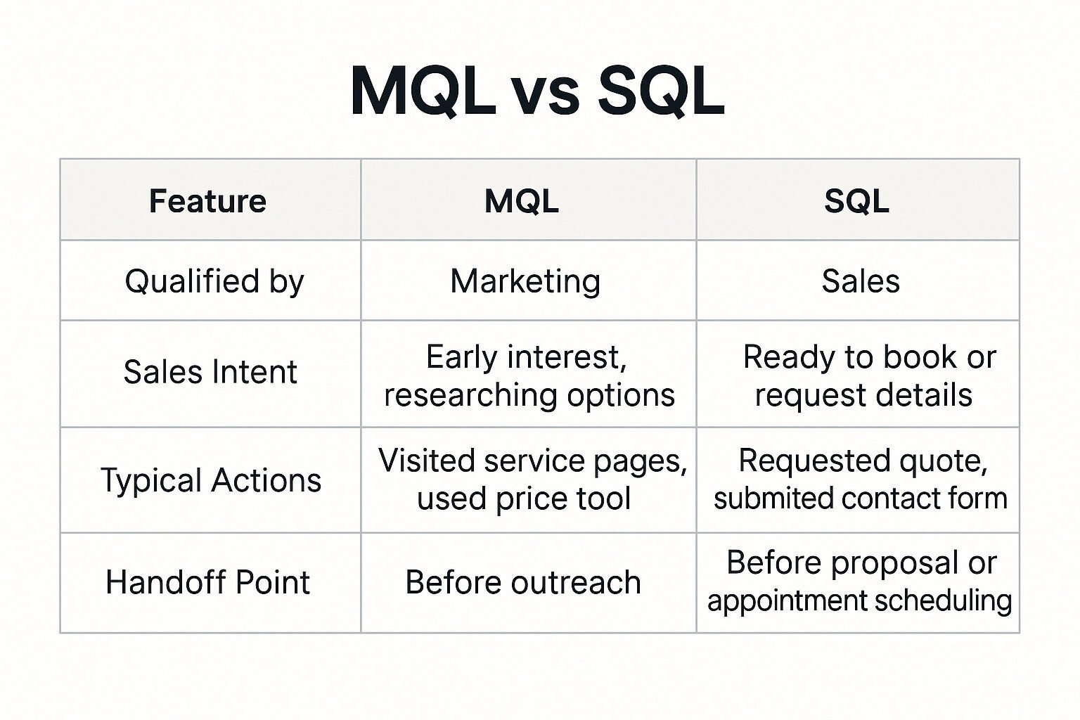 What Is a Marketing Qualified Lead (MQL)?
