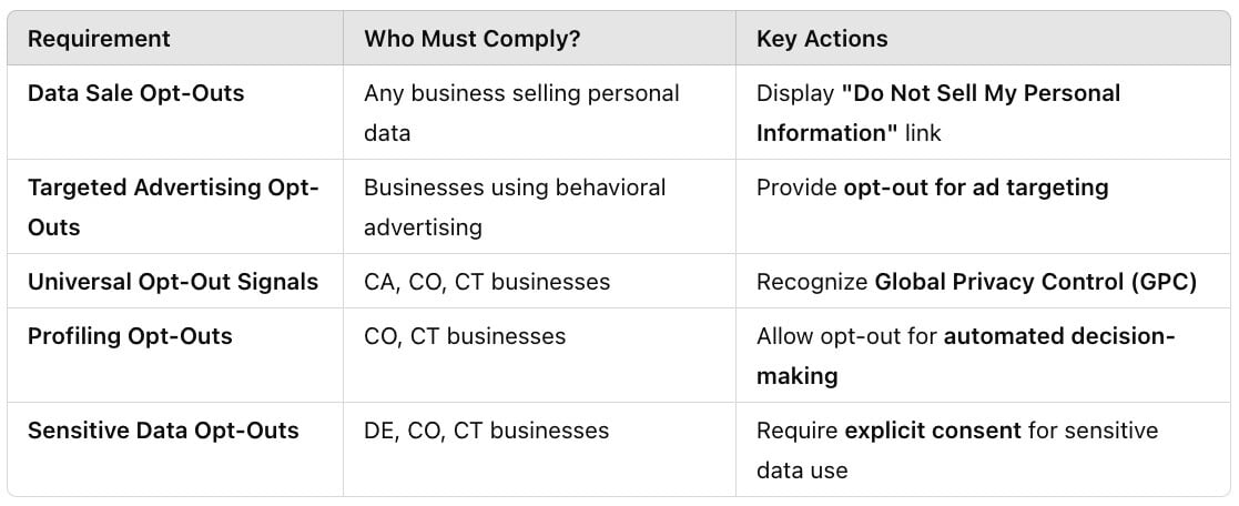 State Opt-Out Requirements for 2026