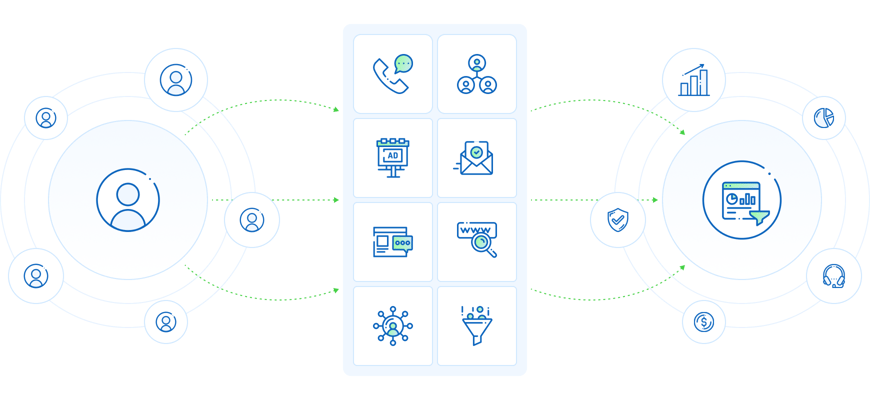How to Get the Most Out of Your Lead Sources