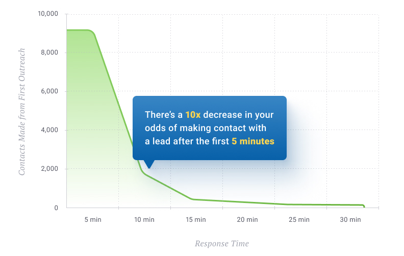 Tips for Improving Your Outbound Sales Strategy