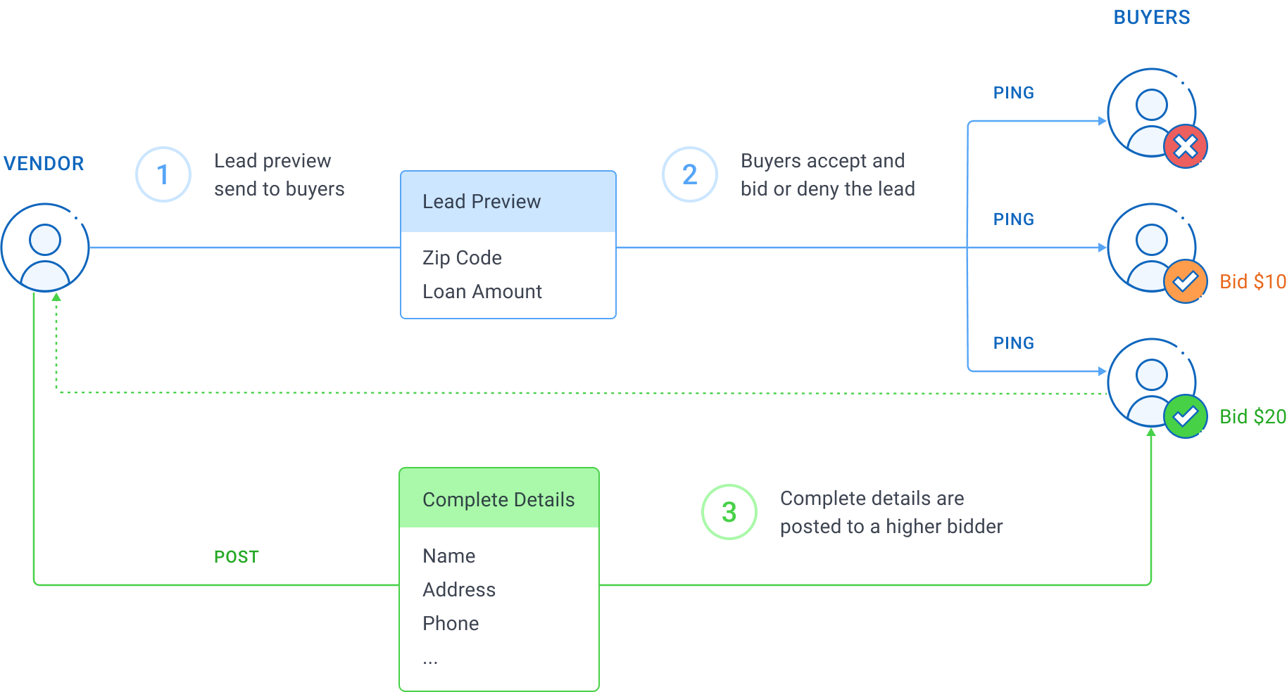 Setting Up a Ping Post: A Comprehensive Guide