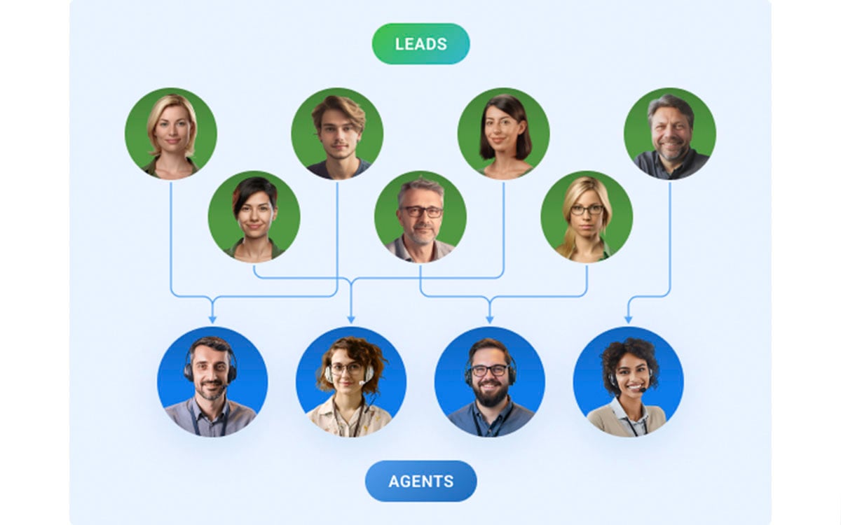 Lead Routing: Software and Best Practices