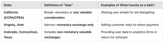 State Opt-Out Requirements for 2025