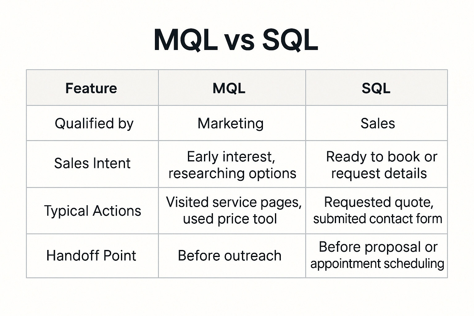What Is a Marketing Qualified Lead (MQL)?