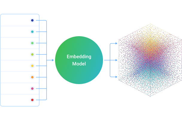 A Simplified Guide to Vector Embeddings