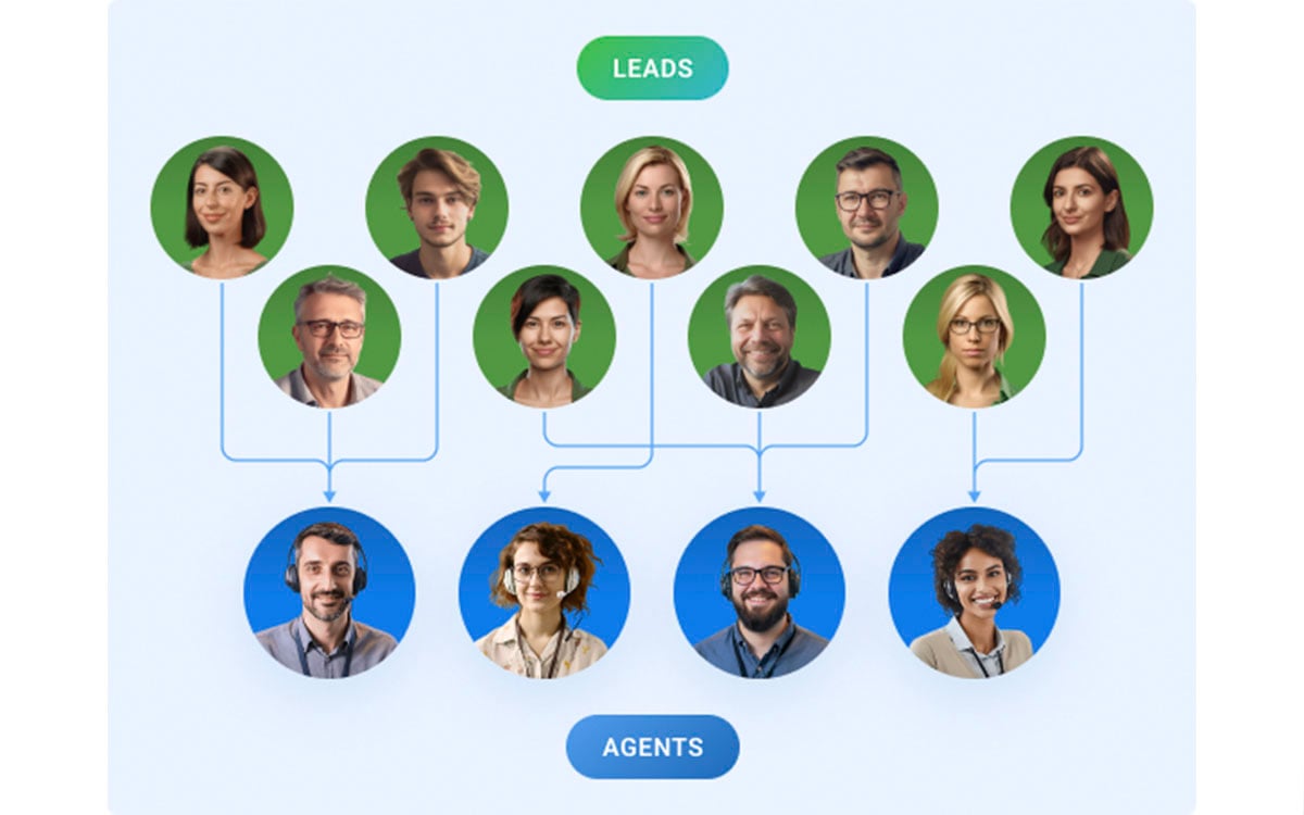 Lead Routing Software And Best Practices